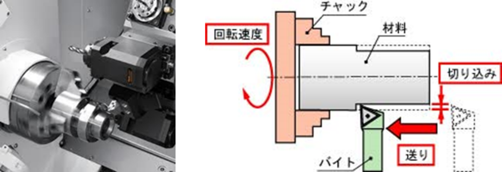 旋盤加工とは？ ｜ ウメトク株式会社